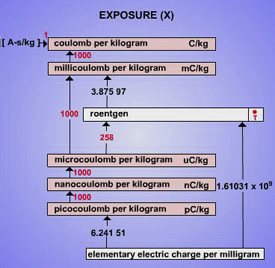 Nondestructive Evaluation NDE Engineering : Radiation Safety