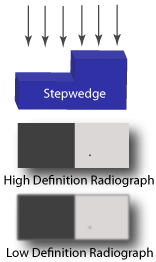 Nondestructive Evaluation Techniques : Radiography