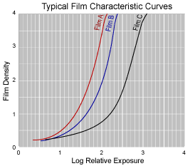 Nondestructive Evaluation Techniques : Radiography