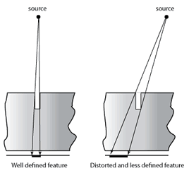 Nondestructive Evaluation Techniques : Radiography