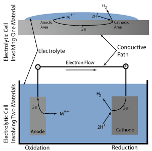Nondestructive Evaluation Physics : Materials