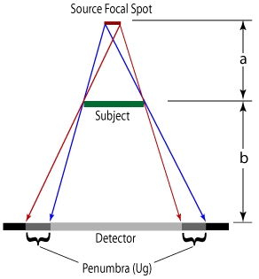 Nondestructive Evaluation Physics : X-Ray