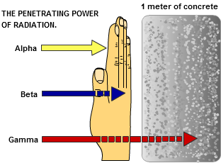 Nondestructive Evaluation Physics : X-Ray